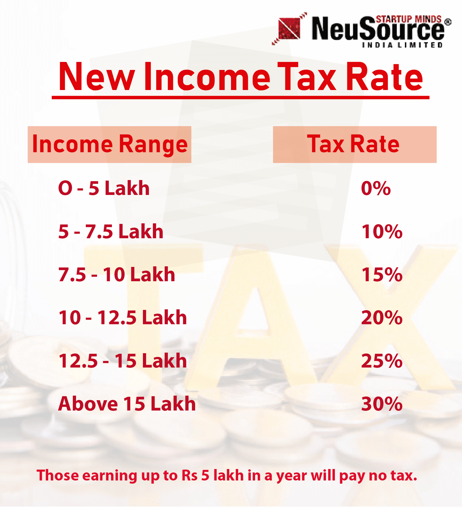 New Income Tax Slabs Tax Rate In India For FY AY 2020 21